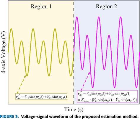 Figure 3 From Electrical Parameter Estimation Method For Surface