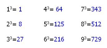 Serendipity Finding Cube Root