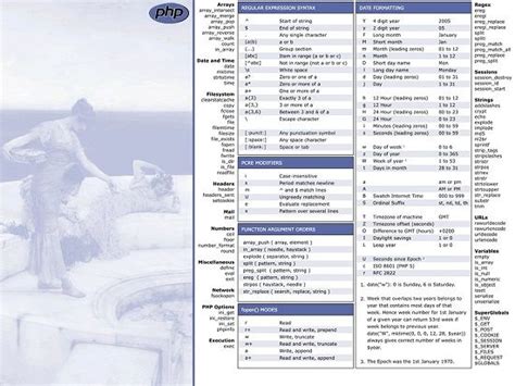 Cheatsheets Wallpapers For Web Designers And Developers Web Design