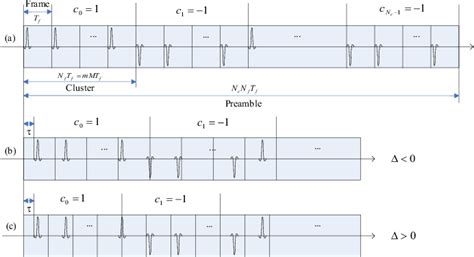 Figure 3 From Toa Estimation Using Uwb With Low Sampling Rate And Clock