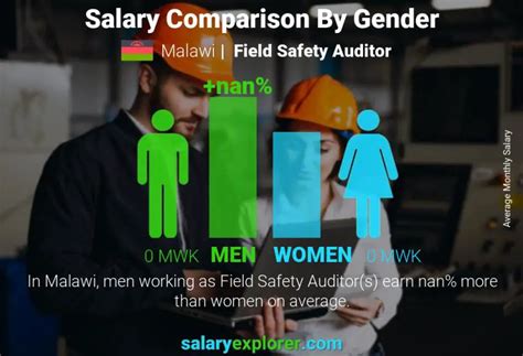Field Safety Auditor Average Salary In Malawi 2023 The Complete Guide