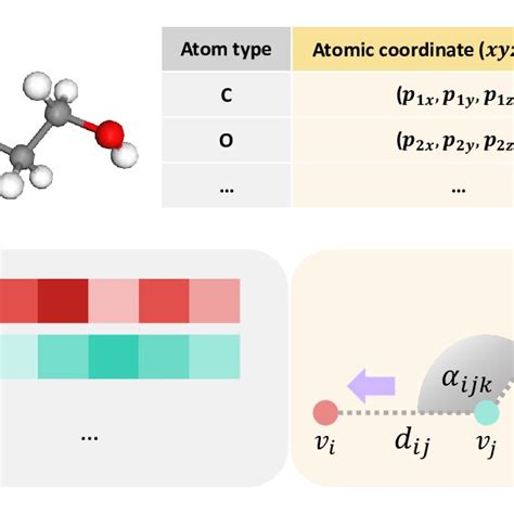 Mean Absolute Error On Qm9 Compared With Previous Works Target Unit