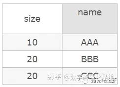 SQL语句中 left join 后用 on 还是 where区别大了 王者天涯 博客园