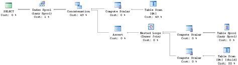 Sql Server Recursively Linking Records In Sql Stack Overflow