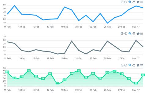 Github Stevej2608reactpy Apexcharts Reactpy Wrapper For React