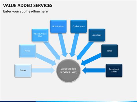 Value Added Services PowerPoint and Google Slides Template - PPT Slides