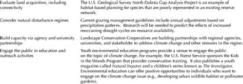 1 Best Practices To Maintain Ecosystem Resilience To Climate Impacts Download Scientific