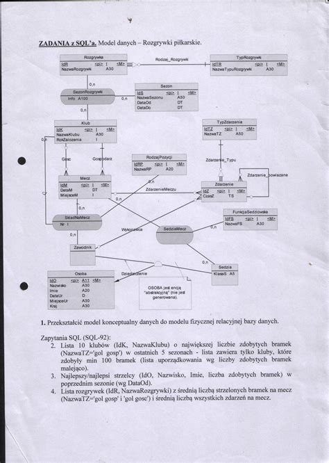 Sql Server Sql Table Foreign Key That Is Part Of A Composite Primary Key Stack Overflow
