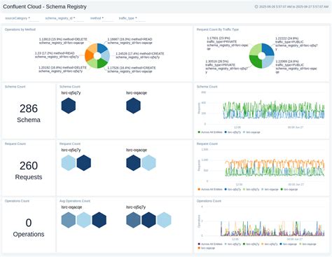 Confluent Cloud Sumo Logic Docs