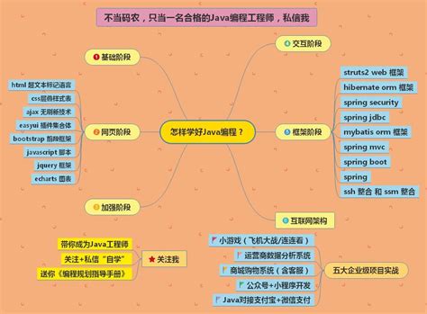编程语言的代码风格规范:提升代码可读性和可维护性代码风格对代码可读性的影响研究文献 Csdn博客 编程语言的代码风格规范:提升代码可读性和可维护性代码风格对代码可读性的影响研究文献 Csdn博客