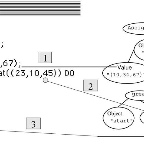 Code Fragment And Underlying Structure Download Scientific Diagram