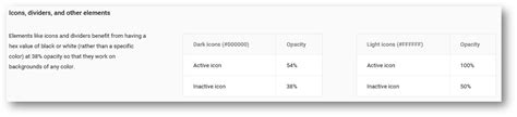 Android Why There Are Different Oppacities For Active And Inactive Icons In Material Design