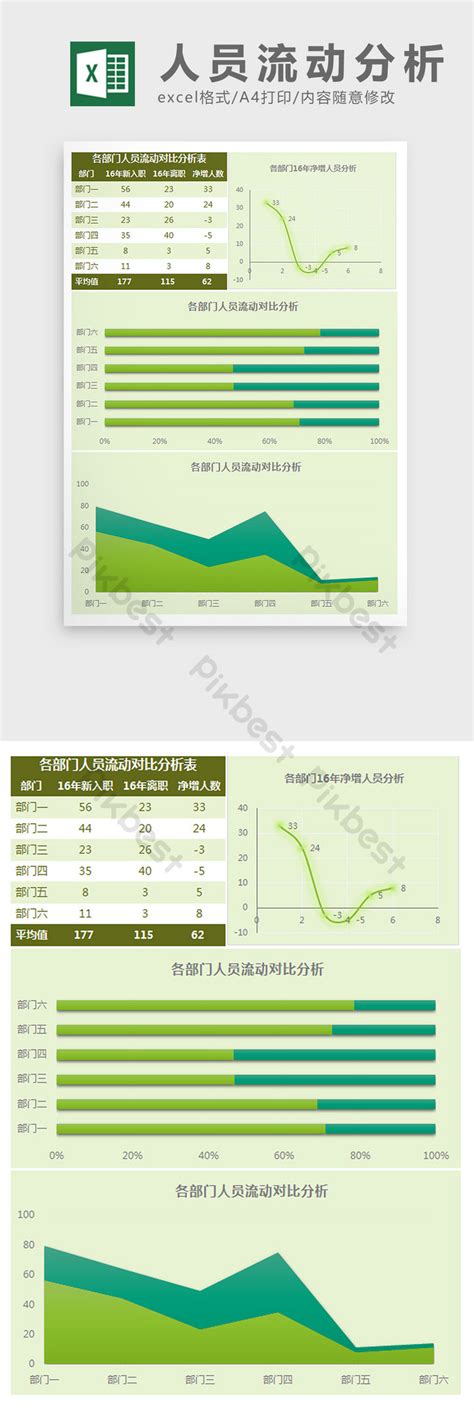 Excel Template Of Personnel Flow Analysis Table For Each Department Excel XLSX Template Free