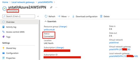 Static Site To Site Vpn Between Azure Vnet And Aws Vpc By Yst It Jun 2021 Medium