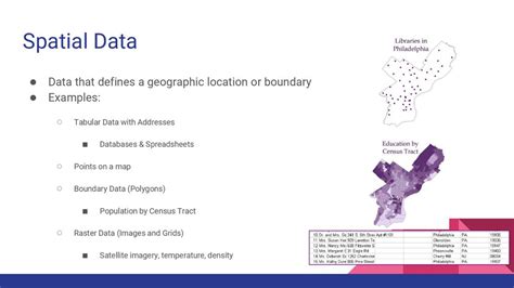 Gis And Spatial Visualization Ppt Download