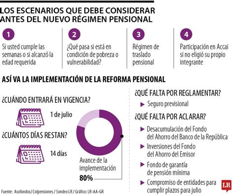 Lo Que Debe Hacer Si Tiene La Edad Pero No Las Semanas En El Nuevo