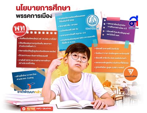 ส่องนโยบาย“ปั้นคน”สร้างชาติ ไม่ว้าวเท่า“แจกเงินเกินจริง”