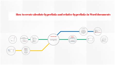 How To Create Absolute Hyperlinks And Relative Hyperlinks In By Janry