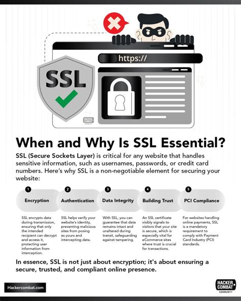 Ssl Importance Hacker Combat™