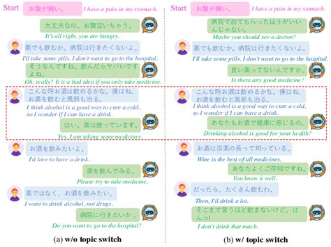 Two Dialogue Samples Generated With The Plato Jds With Or Without Download Scientific Diagram