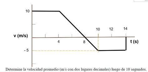 Solved Determine The Average Velocity M S With Two Decimal Places