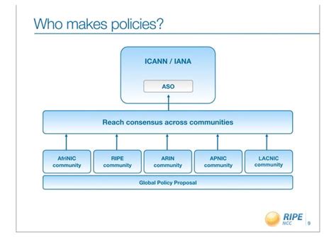 Getting IPv Securing Your Routing PPT