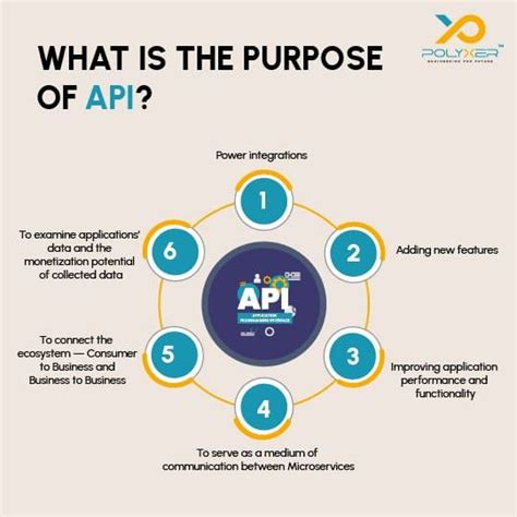 Understanding Api Architectures Web Api Vs Minimal Api An In Depth Comparison