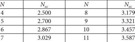 Threshold оf One Dimensional Percolation For A Radius Of Two Download Scientific Diagram