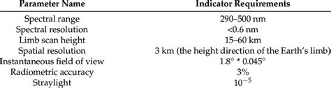 main parameters of ultraviolet hyperspectral detector download