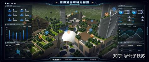 揭秘度假酒店的新宠——可视化管理解决方案 知乎