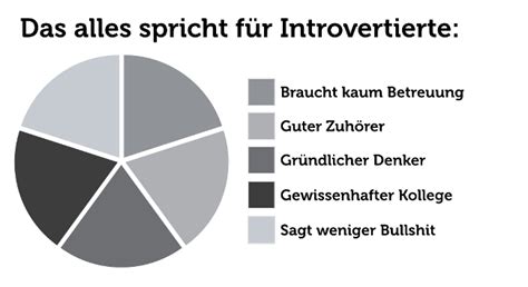Introvertiert Gut So Karrierebibel De