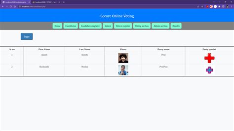 Github Baishakhi2002secure Online Voting System With Enhanced Voting