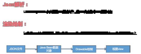在wpf中使用jsonlottie动画 傲慢与偏见luc 博客园