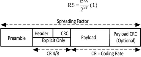 Figure 1 From Lora Based Metrics Evaluation For Real Time Landslide Monitoring On Iot Platform