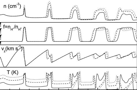 Axial Cuts Of The Density Top Hydrogen Ionization Fraction Axial