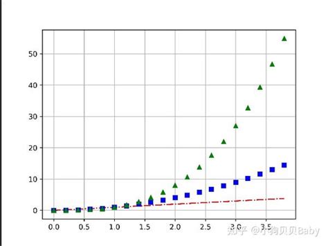 Matplotlib 添加网格线 图解 代码实例 知乎