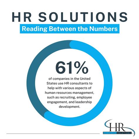 Hr Software Solutions Inc On Linkedin Hrsoftwaresolutions