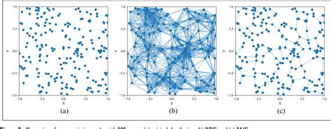 Figure 2 From Connectivity Preserving Rendezvous In Discrete Time Multi