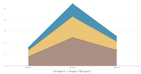 Can I Plot An Area Chart In Tableau Without A Date Field Stack Overflow