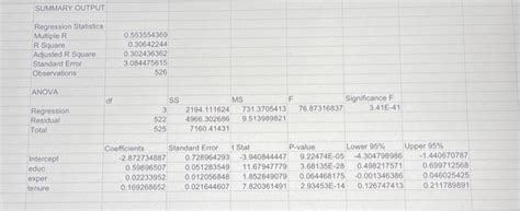 Solved Summary Output Regression Statistics Multiple R R