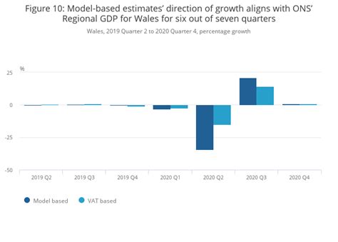 Model Based Estimates Of Regional Gva An Overview Office For National Statistics