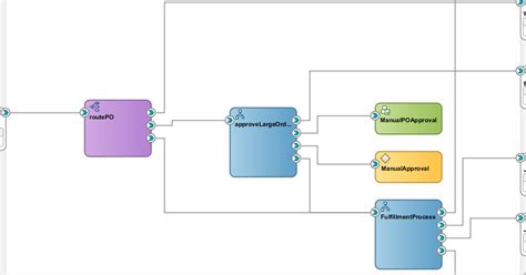 Fmw Architects Soa Composite Applications Monitoring Using Oracle Bam