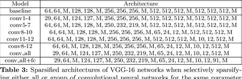 Table 3 From Towards Generalized Entropic Sparsification For Convolutional Neural Networks
