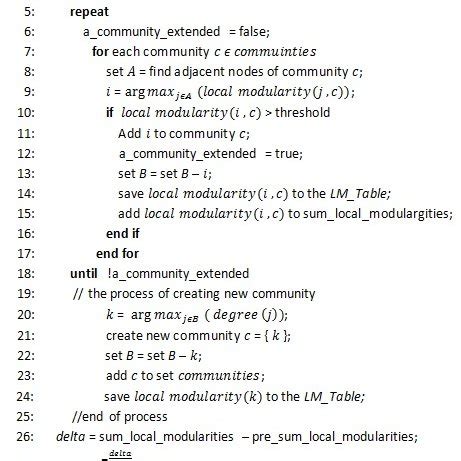 Parallel Community Detection Pseudo Code Download Scientific Diagram
