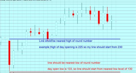 Line Programming For Day Afl Programming Amibroker Community Forum