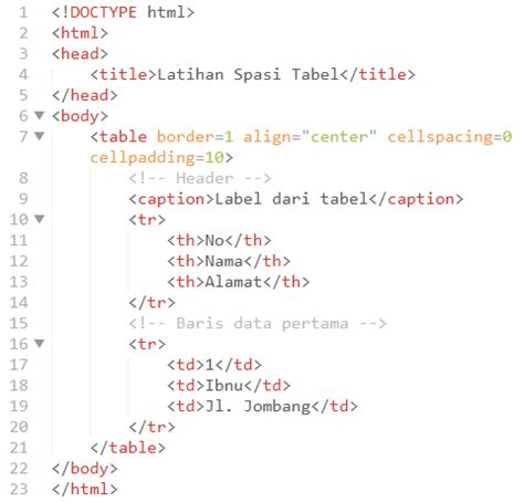 Berkenalan Dengan HTML MALIKI EDULOGI NUSANTARA