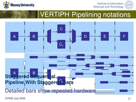 Ppt Towards A Visual Notation For Pipelining In A Visual Programming