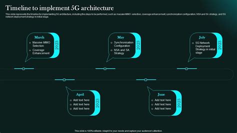 Timeline To Implement 5g Architecture 5g Network Functional Architecture Ideas Pdf