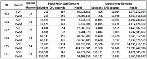 Empirical Data From 6 Instances Of 5 Randomly Generated Strings Of