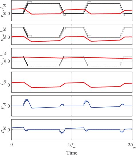 Figure 2 From Quasi Two Level Pwm Operation Of An Mmc Phase Leg With Reduced Module Capacitance